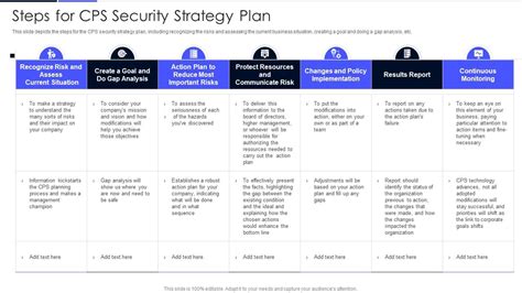 Top 10 Steps For Cps Security Strategy Plan Powerpoint Presentation Templates In 2026