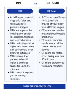Difference Between MRI And CT Scan MRI And CT Scan