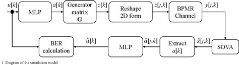 Figure 1 From Design Of Non Isolated Modulation Code With Minimum Hamming Distance Of 3 For Bit