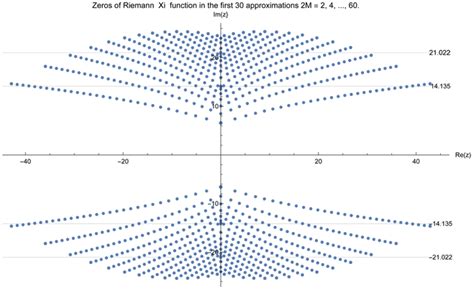 Common Properties Of Riemann Zeta Function Bessel Functions And Gauss Function Concerning Their