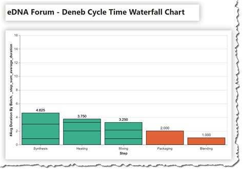 Help With Waterfall Chart Deneb Showcase Enterprise Dna Forum