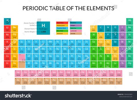 Cartoon Periodic Table Elements Color Card 库存矢量图（免版税）1054322963