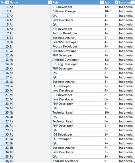 Technet Asia On Linkedin Talent Candidate Hiring Programmer Developer Outsourcing Offshore