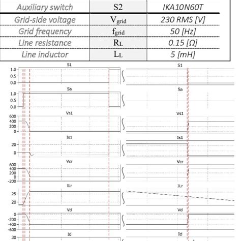 waveforms of soft switching boost converter download scientific diagram