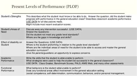 Example Of A Written Iep Present Level Of Performance Lori Sheffield