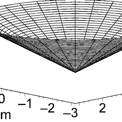 Experimental Conical Spatial Distribution Of Optical Birefringence