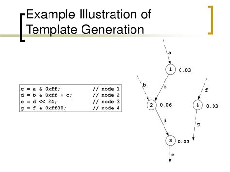 Ppt Synthesis Of Custom Processors Based On Extensible Platforms Powerpoint Presentation Id