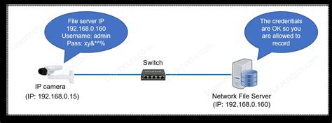 how to record axis cameras stream learn