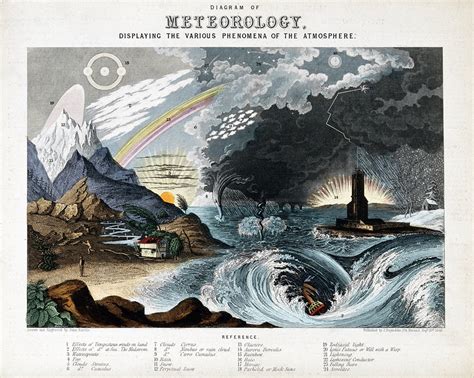 Decoration 8x10 Postermeteorology Chart Of Antiquity9684