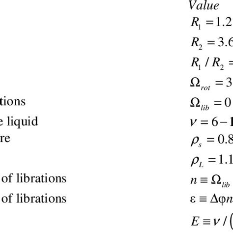 The Values Of The Parameters In Experiments Download Table