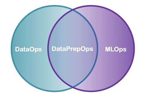 Christopher Bergh Posted On Linkedin