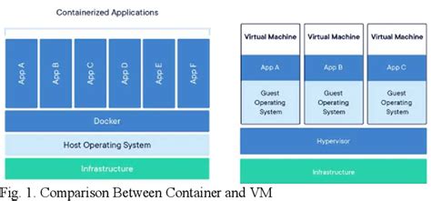 Figure 1 From A Docker Container Based Solution For Course Archival On