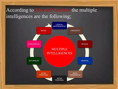 Multiple Intelligence Theory Of Howard Gardner Pptx