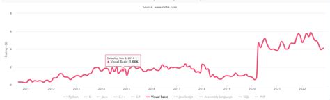 30 Best Rvisualbasic Images On Pholder What Might Be The Possible