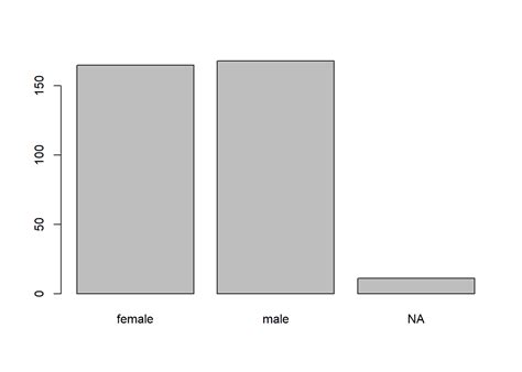Chapter 2 Data Cleaning And Exploration A Progressive Introduction To