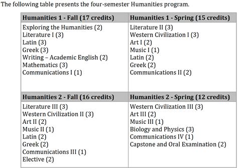 Curriculum Legion Of Christ College Of Humanities