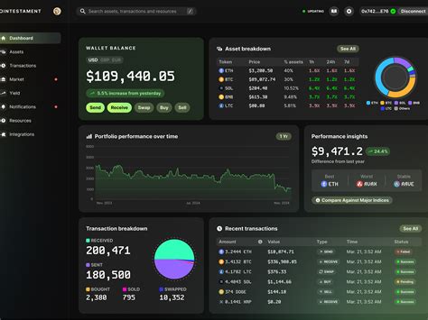 Dashboard For Asset Management By Godwin John On Dribbble
