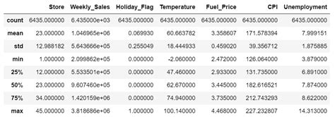 Chapter 3 Data Visualization With Plotly Seaborn And Matplotlib By Sushminder Singh Sep