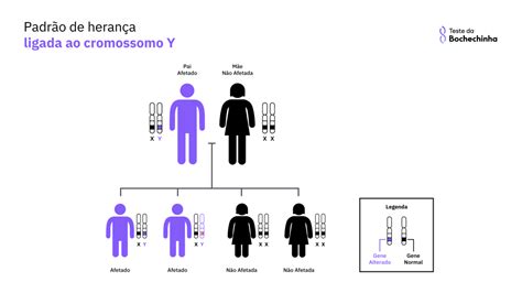 Doenças Congênitas O Que São E Quais As Principais Ydcisn