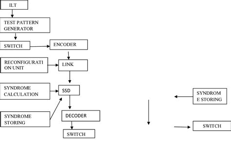 figure 5 from design of a self adaptive on chip permutation network for