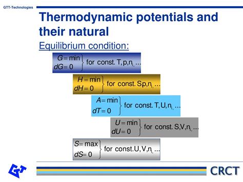 Ppt T He Theoretical Background Of Powerpoint Presentation Free