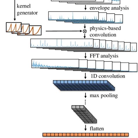 The Proposed Pcnn Architecture Download Scientific Diagram