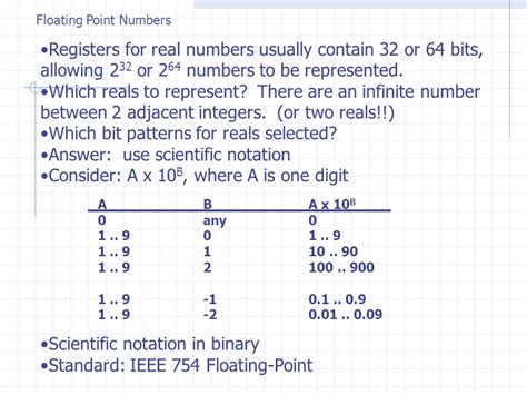 floating point numbers ppt video online download