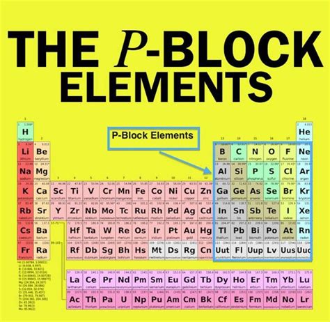 P Block Elements Class 12 43 Off Gt