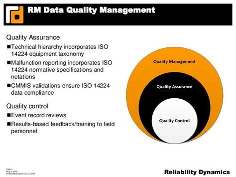 Practical Application Of Iso 14224 Methods In Corporate Software