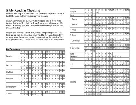 Bible Reading Checklist Printable Free