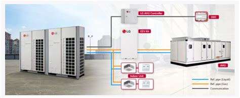 ما هو تكييف الهواء المركزي Ahu؟ Air Handling Unit