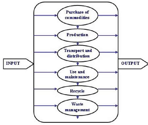 Inventory Analysis Download Scientific Diagram
