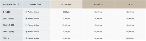 Aeroplan Points For Flights Chart At Tami Lumley Blog