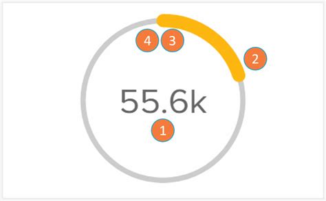 Analysis Single Kpi Components