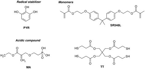 Stabilizer System Pyr And Ma And Thiol Ene Monomers Download