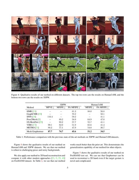 Mesh Graphormer Deepai