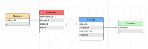 Bigquery Storage Write Api A Hands On Guide With Python And Protobuf