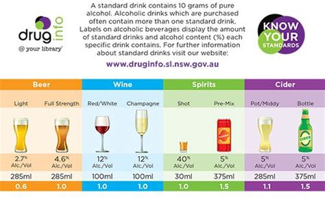 17 Images About Standard Drinks On Pinterest Drinks Alcohol Alcohol