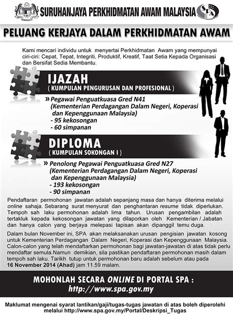 Jawatan Kosong Spa