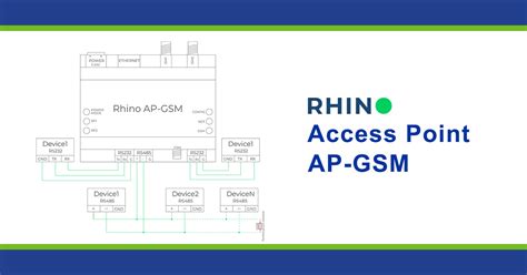 Rhino Ap Gsm Swift Sensors