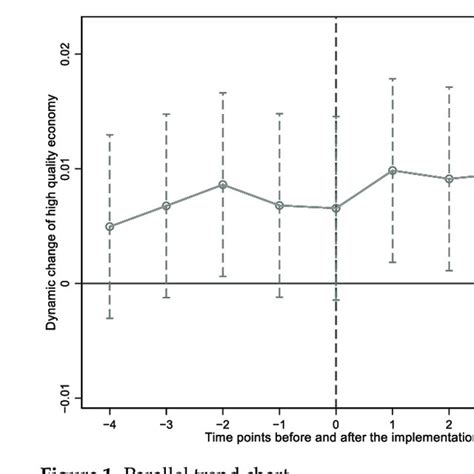 Parallel Trend Chart Download Scientific Diagram