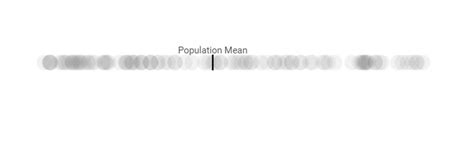 Khushal Kumar On Linkedin Clt Datascience