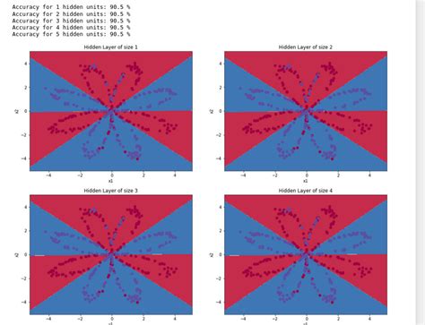 Overfitting Example Not Working As Intended Programming Assignment
