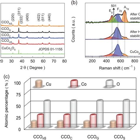 The Crystallographic Phase Structural Fingerprint Of Molecules And Download Scientific
