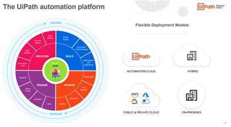 Uipath Stock At The Forefront Of Robotic Process Automation Nyse Path