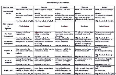 Infant Lesson Plan Templates Room