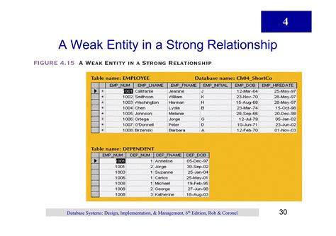 database design implementation and management chapter04 pdf