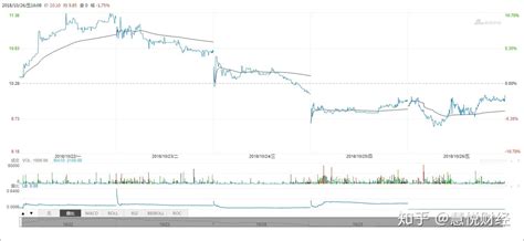 互联网加持之下，神威药业的转型前景可期 知乎