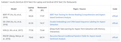 情感分析常见数据集以及任务进展sentihood数据集 Csdn博客