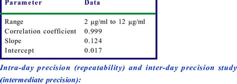 Linearity Parameter Download Table